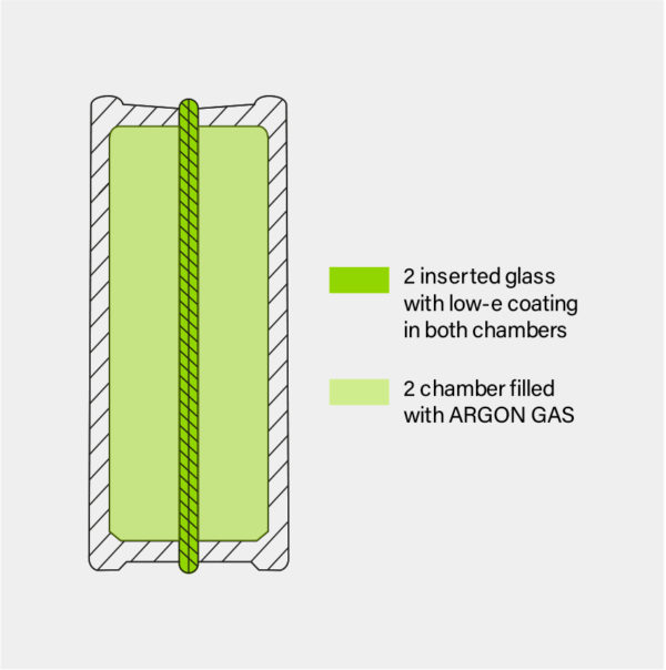 Sustainable Building | Seves Glassblock